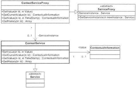Figure 1 From A Generic Framework For Context Aware And Adaptation