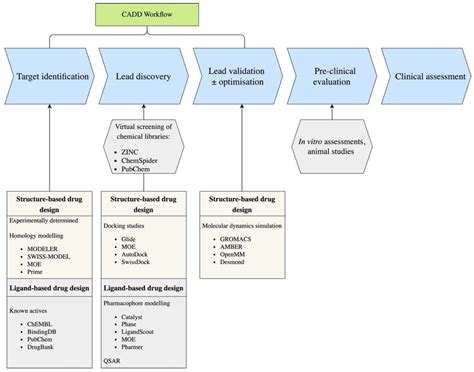 Drug Design Software
