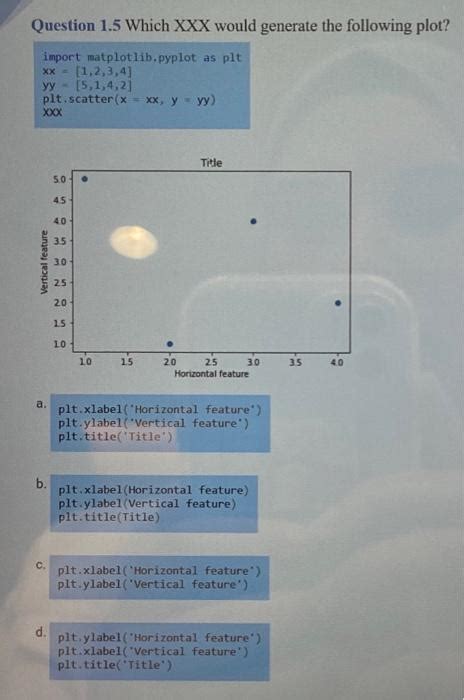 Solved Question Which Xxx Would Generate The Following Chegg