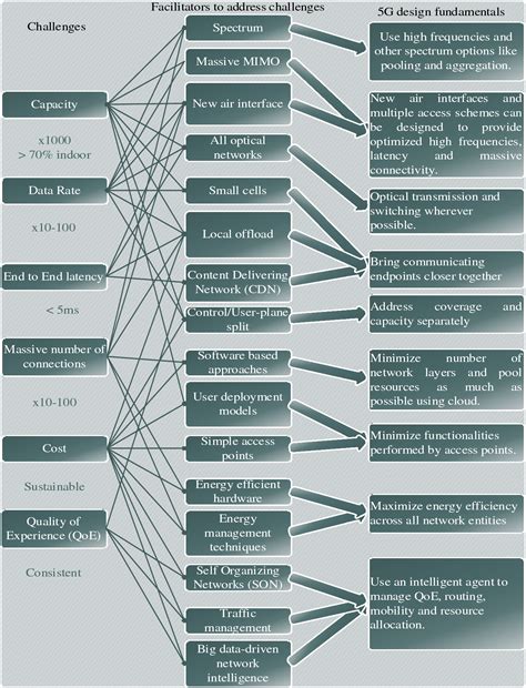 Assistive Technology Semantic Scholar