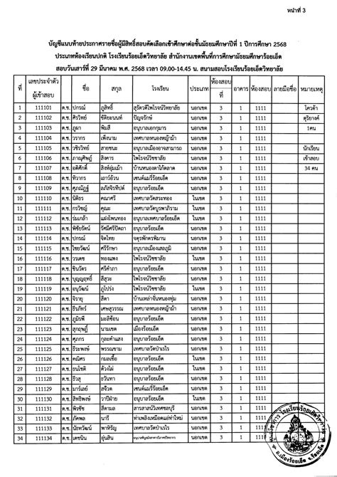 โรงเรียนร้อยเอ็ดวิทยาลัย Added โรงเรียนร้อยเอ็ดวิทยาลัย