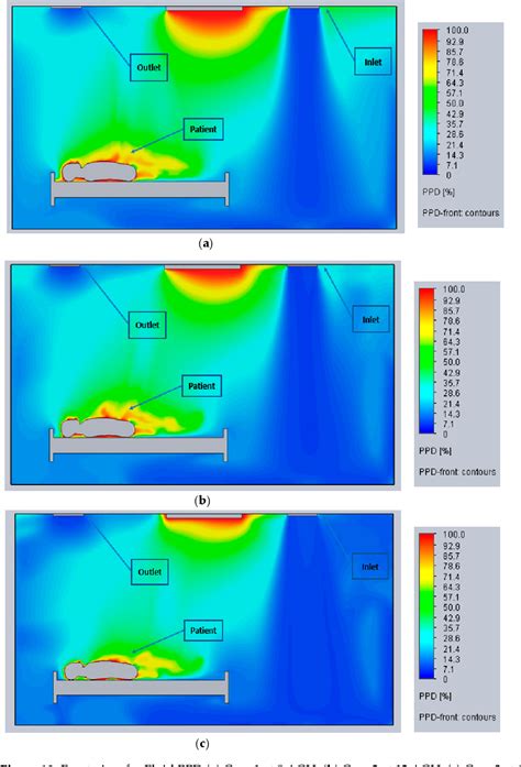 Figure 10 From Impact Of Diffuser Location On Thermal Comfort Inside A Hospital Isolation Room