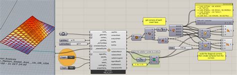 Grasshopper Techniques Form And Performance