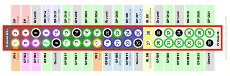 Gpio จีพีไอโอ หรือ General Purpose Inputoutput เจนเนเริล เพอเพิส