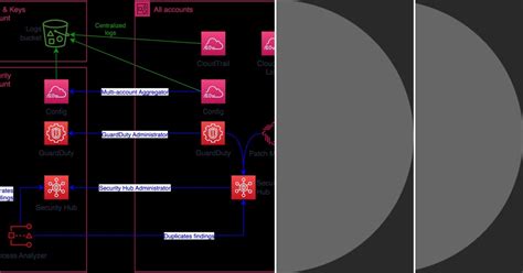 list aws curated by virtual djm medium