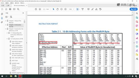 《x86汇编语言》学习11 指令的格式及其操作尺寸 知乎