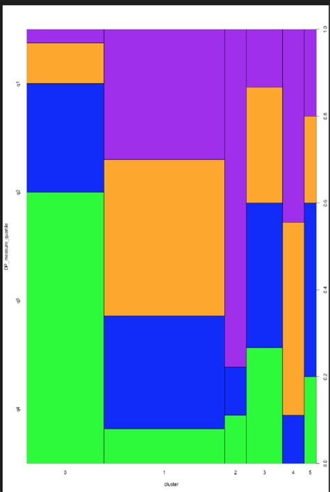 How Can I Plot Data Labels Over Spineplot In R Stack Overflow
