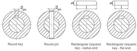 A New Paradigm In Torque Transfer Rethinking Shaft Key Placement