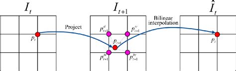 Figure From Unsupervised Monocular Depth And Camera Pose Estimation
