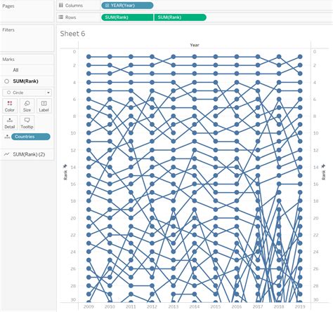 How To Make A Bump Chart The Data Babe How To Make A Bump Chart The Data Babe