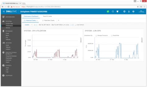 Dell Emc Unity 450f All Flash Storage Review
