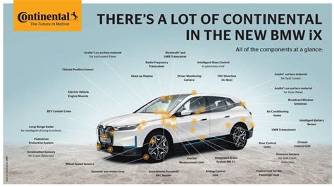 This Is How Much Continental Contributed To The New Bmw Ix Continental Ag