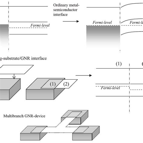 A Band Structure Of An Ordinary Metalsemiconductor Interface B