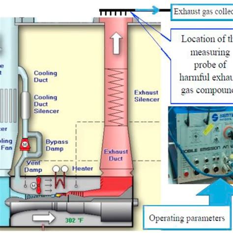 The Air Intake System And The Exhaust System Of The Lm 2500 Engine