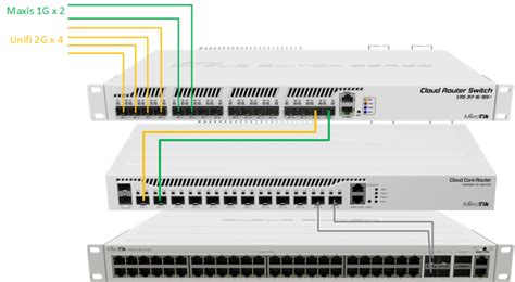 Load Balance 6x Pppoe Client Routeros Mikrotik Community Forum
