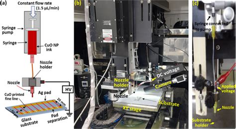 使用近场静电纺丝 Nfes 进行高粘度 Cuo 墨水的精细导电线印刷scientific Reports X Mol