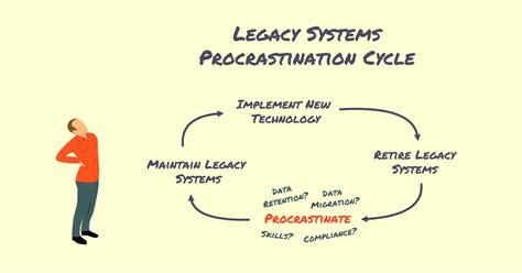 The Retirement Of Lotus Notes Fred Swing Software