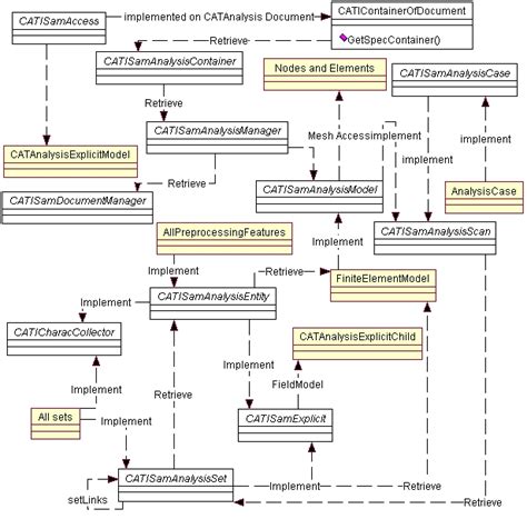 Analysis Modeler Overview
