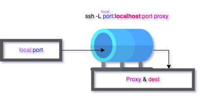 Ssh Essentials Hello I M Aaron