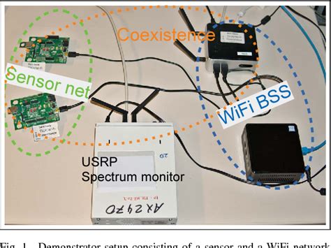 Figure 1 From Demonstration Of Efficient Coexistence Of Ieee 802 15 4e Tsch And Ieee 802 11