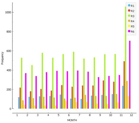 Mathematics Free Full Text Smart Patrolling Based On Spatial Temporal Information Using