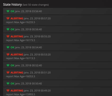 Bug Flapping Alerting · Issue 6934 · Grafanagrafana · Github