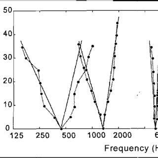 Model Tuning Curves Solid Lines Superimposed On Tuning Curve Data Download Scientific Diagram