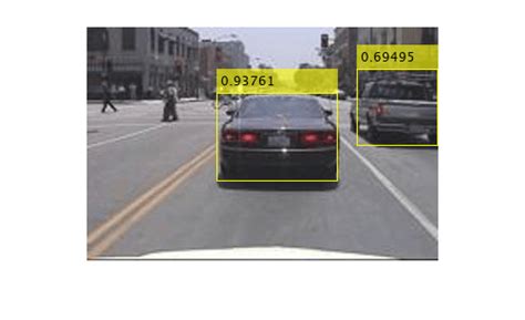 Drise Explain Object Detection Network Predictions Using D Rise Matlab