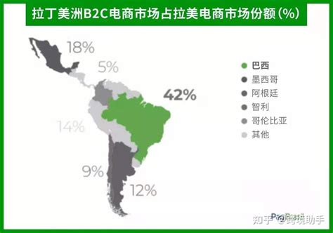 2021年shopee还值不值得做？ 知乎