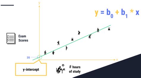 Ridge And Lasso Regression Regularisation Techniques In Machine Learning By Srikanth Bhogi