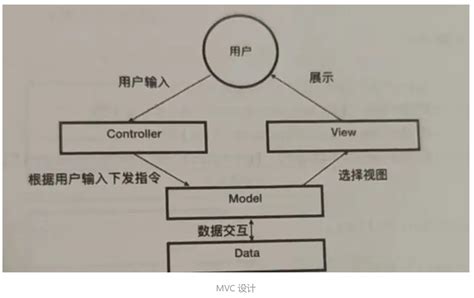 自动化测试基于python的前后端分离的模拟实现 阿里云开发者社区