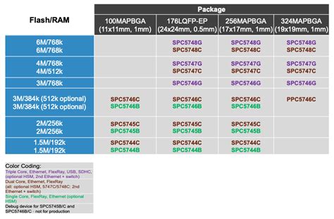 getting started with the devkit mpc5748g nxp semiconductors