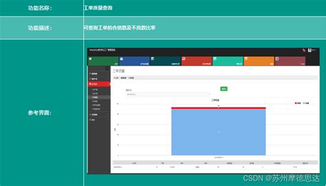 Mdc设备数据采集分析系统实施方案数据采集实施方案 Csdn博客