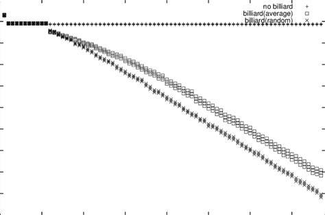 Results In Dimension 10 We Present The Ln Natural Logarithm Of The