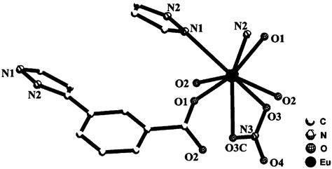 Europium Metal Organic Framework Compound With Fluorescent Recognition Function And Preparation