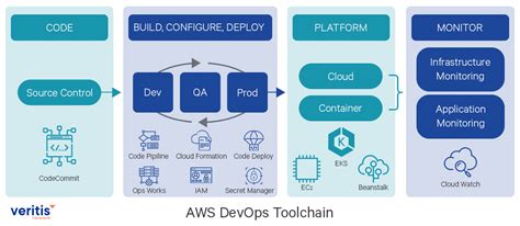 Aws Devops Services Automation Consulting And Implementation
