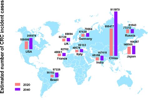 Figure 1 From Global Colorectal Cancer Burden In 2020 And Projections