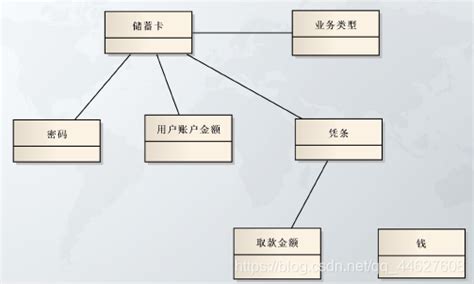 第四章 需求分析,用例分析法 Csdn博客 第四章 需求分析,用例分析法 Csdn博客