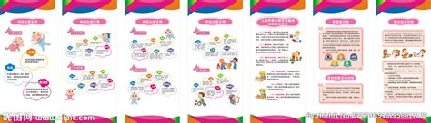 儿童神经心理发育展板设计图 广告设计 广告设计 设计图库 昵图网