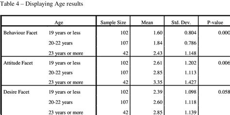 Displaying Gender Results Download Table