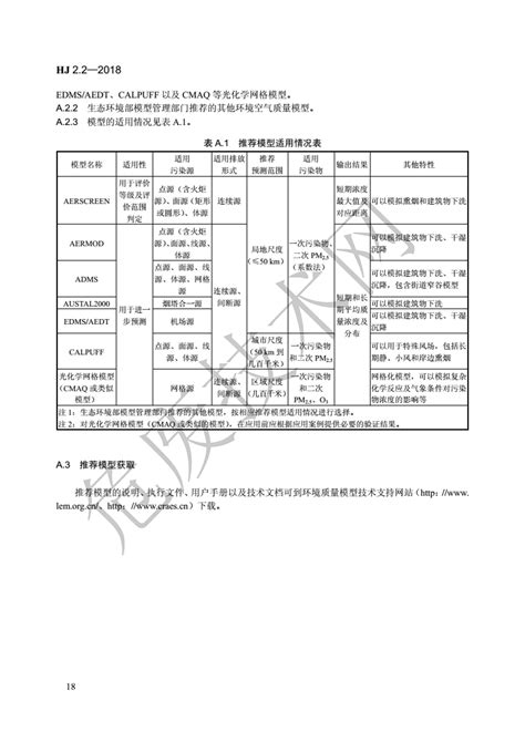 环境影响评价技术导则大气环境 危废技术网