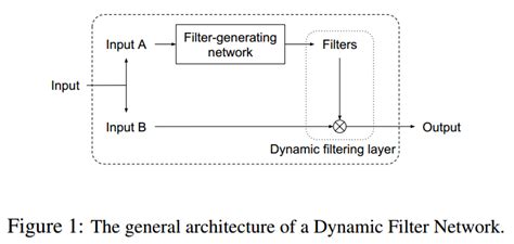 Dynamic Filter Networks Ahu Wangxiao 博客园
