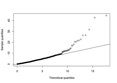Chapter 6 Multivariate Models R Notes For QRM