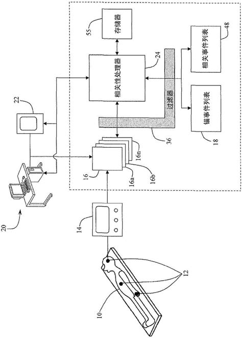Method And System For Determining Correlation Of Clinical Events Eureka Patsnap