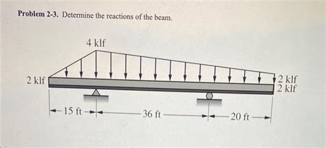 Solved Problem Determine The Reactions Of The Beam Chegg