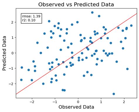Pyobsmod Plots — Pyobsmod 018 Documentation