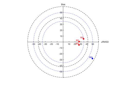 科学网—泰勒图 matlab 刘朋的博文