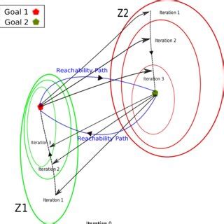 Robot Motion Planning Download Scientific Diagram