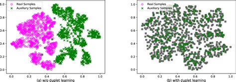 Figure 2 From Memory Efficient Class Incremental Learning For Image Classification Semantic