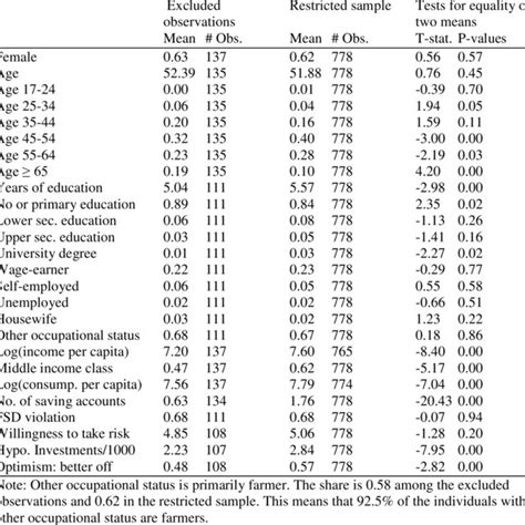 Summary Statistics Of Explanatory Variables Download Table